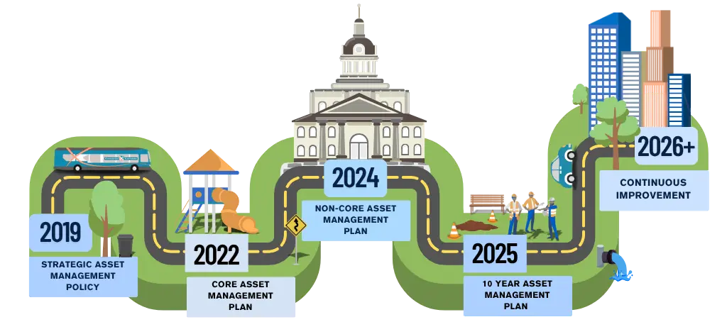 Asset Management | City of Kingston