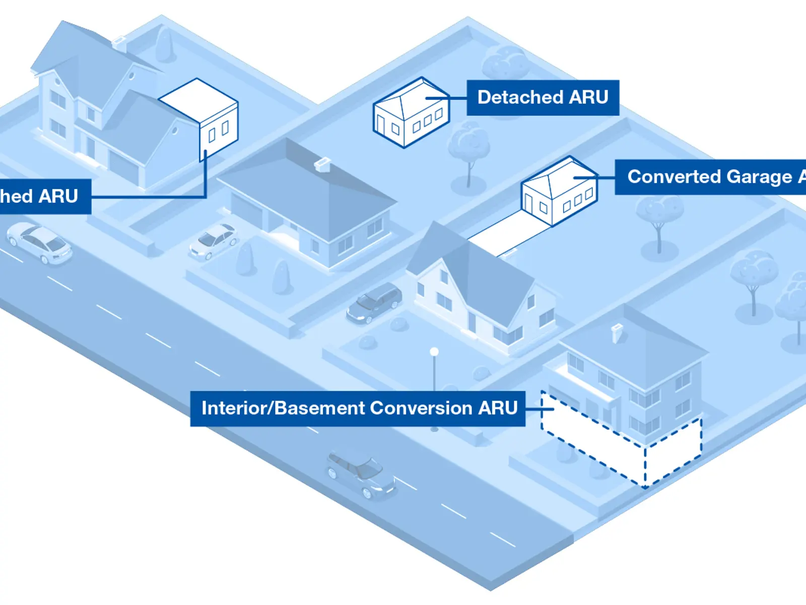 Additional Residential Units (ARUs) | City of Kingston