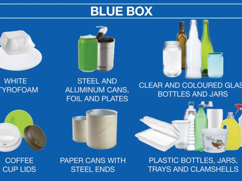 Recyclable Waste | City of Kingston